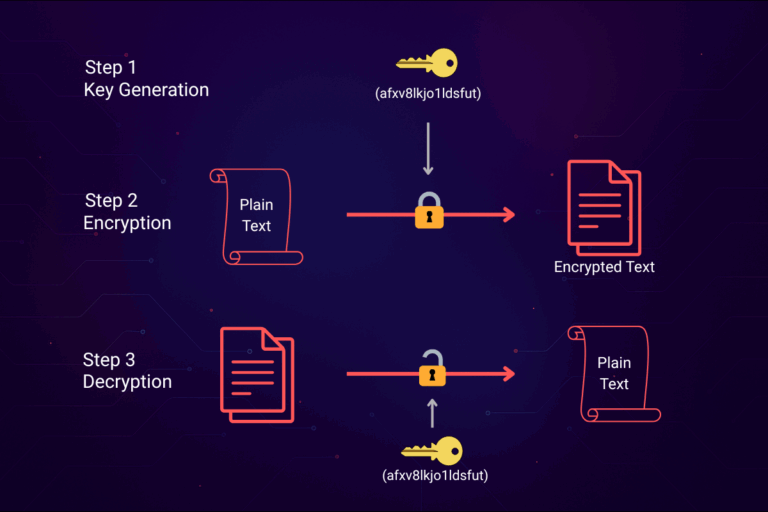 Symmetric Encryption Algorithm A Clear Guide For Beginners